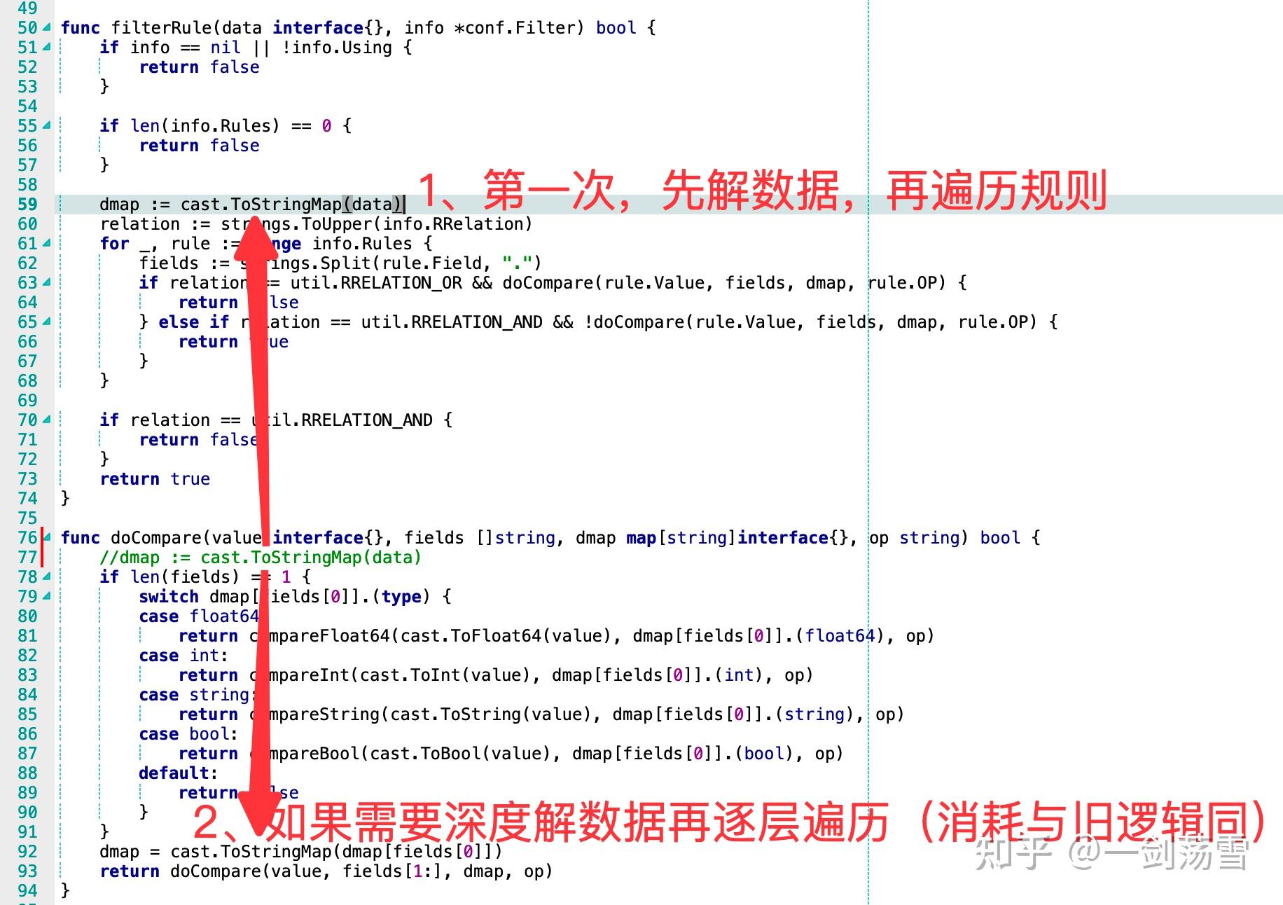 go/golang CPU使用优化（GC调优） - 知乎