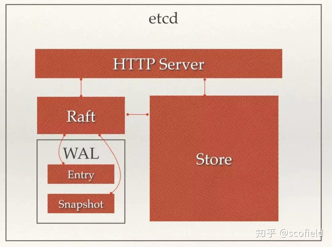 基于Docker及Kubernetes构建的容器云平台 - 知乎