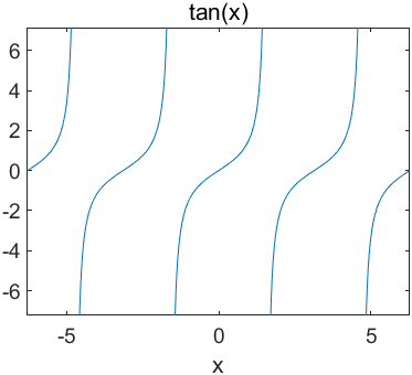 matlab高等数学实验-实验二 - 知乎