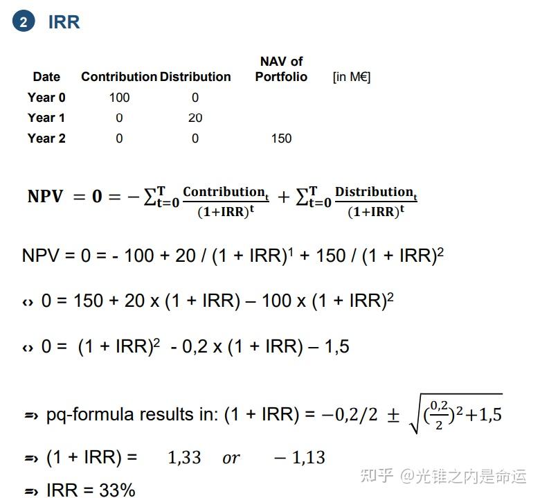 私募股权 Tutorial 8: Performance Measurement in PE - 知乎