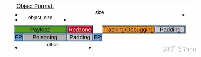 Linux内存管理：slub分配器 - 知乎