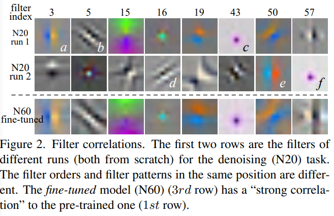 Deep Network Interpolation for Continuous Imagery Effect Transition阅读笔记 ...