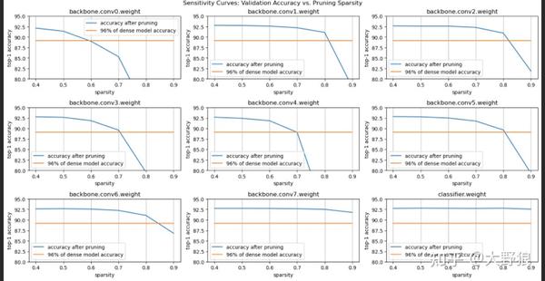 MIT-TinyML学习笔记【3】Pruning续 - 知乎