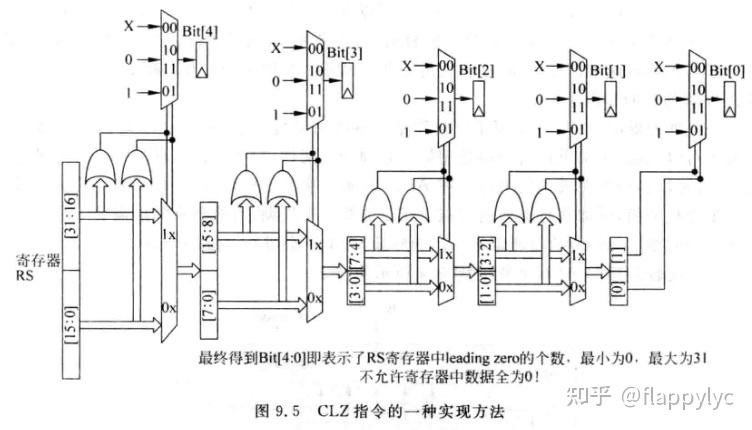 超标量处理器设计——第九章_执行 - 知乎