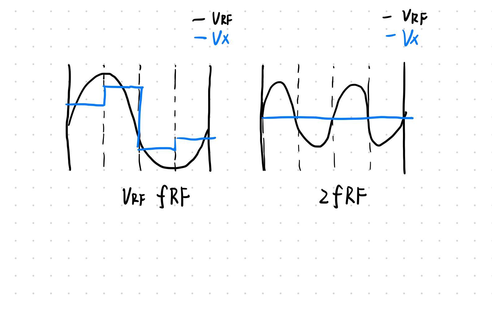 N-Path Filter Mixer-First接收机电路的简要分析【JSSC2010&TCASI2010】 - 知乎