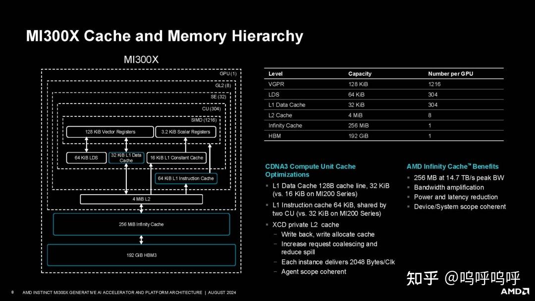 AMD_GPU CDNA系列架构分析 - 知乎