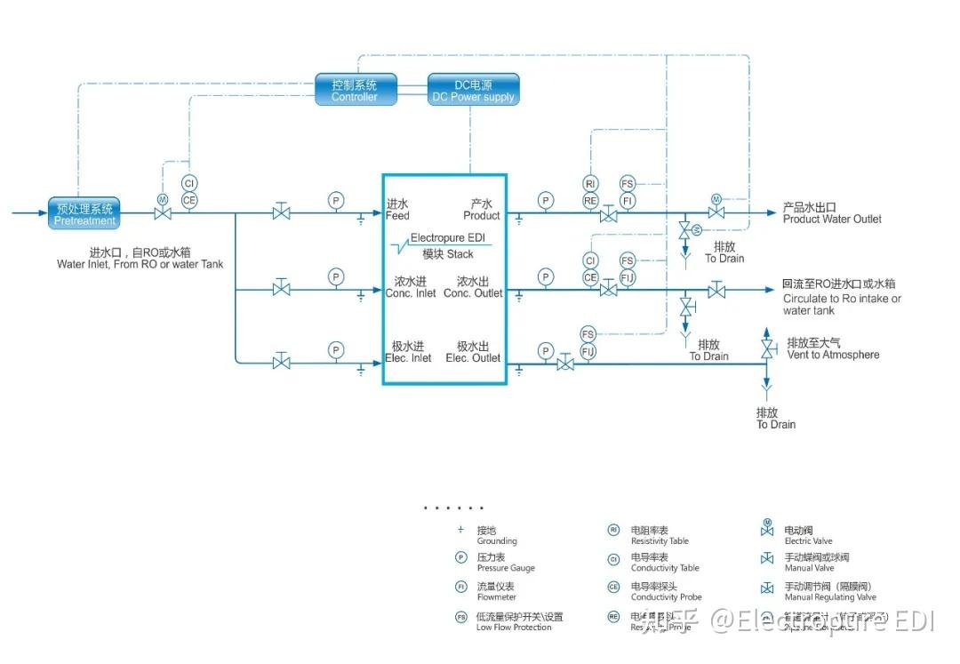 Electropure EDI（六）系统设计简述及安装说明 - 知乎