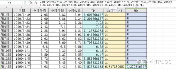 Cci指标计算公式详解——股票技术指标(3) 知乎