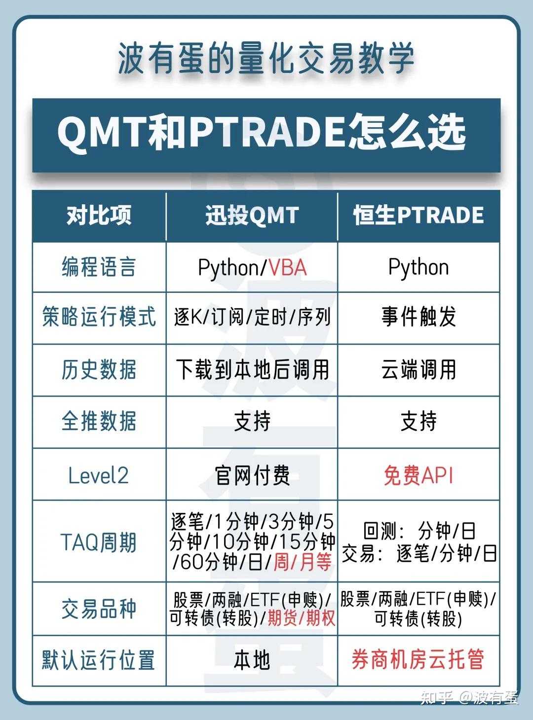 量化交易的正确打开方式：QMT和PTRADE怎么选？ - 知乎