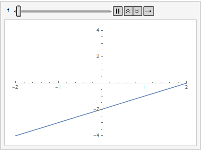 拉格朗日乘数法在高中数学中的应用 - 知乎