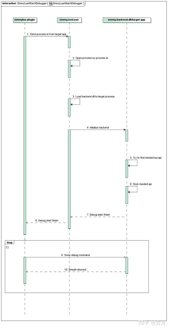 EmmyLua Attach Debugger浅析 - 知乎