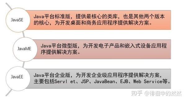 《NEWedge--JAVA》01概述 - 知乎