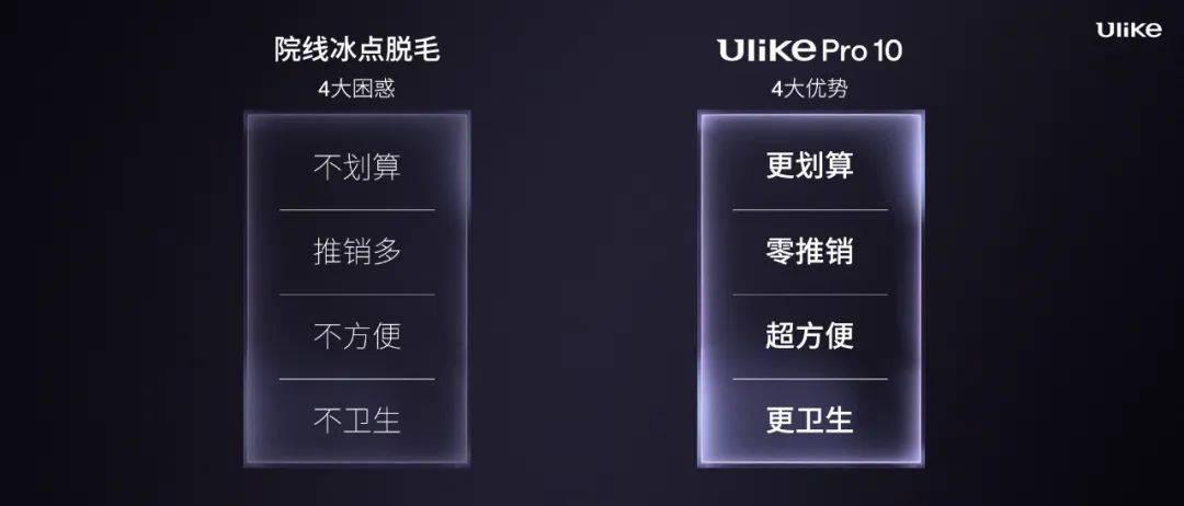 地表最强脱毛仪Ulike Pro 10，正在重塑亿万人的脱毛体验 - 知乎
