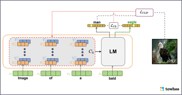 【CVPR 2022】ZeroCap 零样本为图像生成文本描述 - 知乎