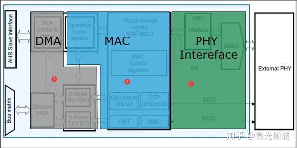 RTL8201网络芯片讲解 - 知乎