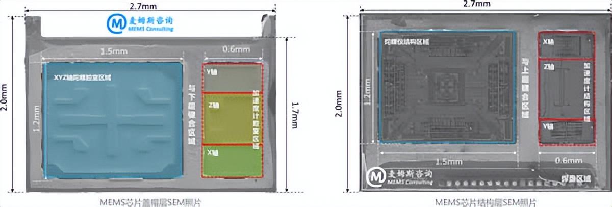 消费类MEMS惯性测量单元（IMU）产品对比分析-2022版 - 知乎