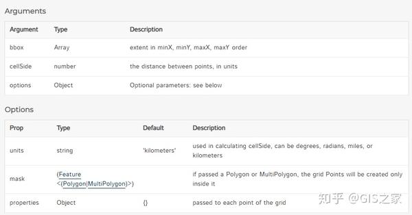 openlayers5-webpack 入门开发系列结合 turf.js 实现等值线（附源码下载） - 知乎