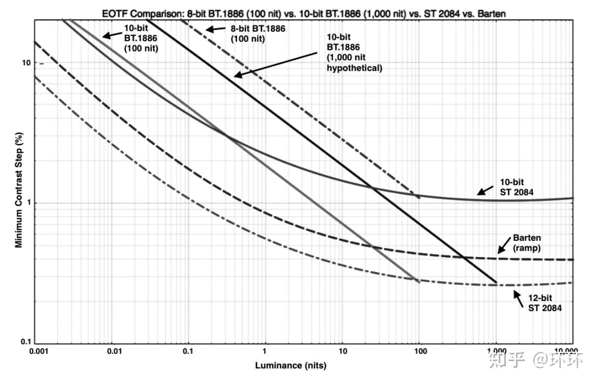 HDR（高动态范围）真的比SDR要好吗？ - 知乎
