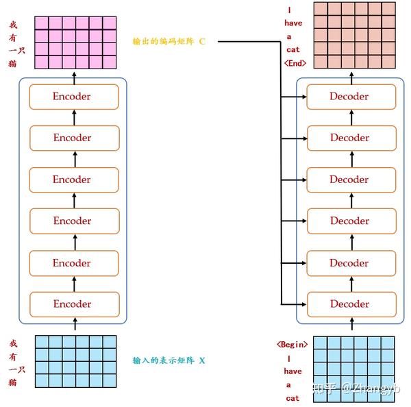 Transformer 知识点汇总 - 知乎