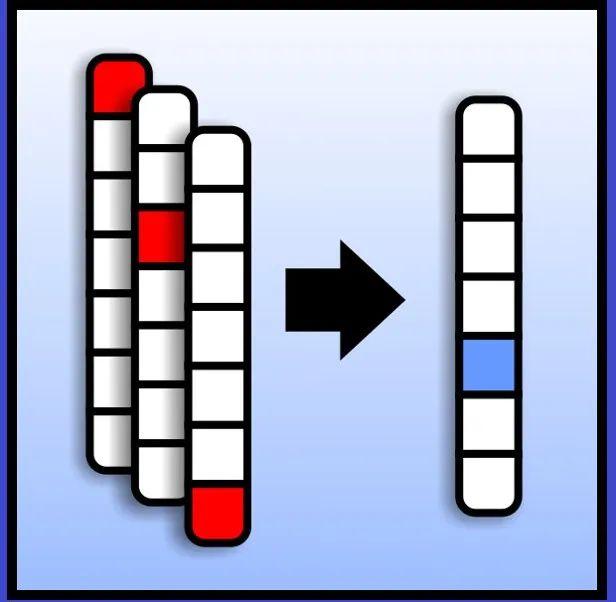 【R语言】Robust Rank Aggregation(RRA)方法介绍 - 知乎