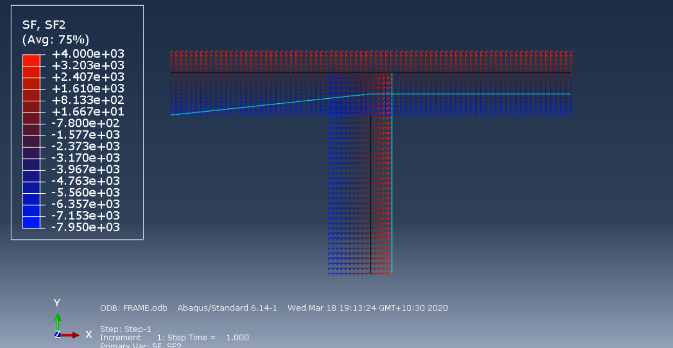 ABAQUS-beam单元画轴力剪力和弯矩图 - 知乎