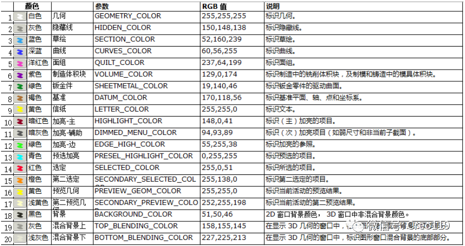 Proe（Creo）建模设计规范 - 知乎