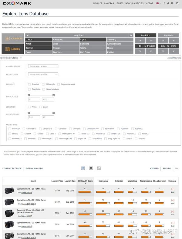 值得摄影师收藏的十个实用网站 - 知乎