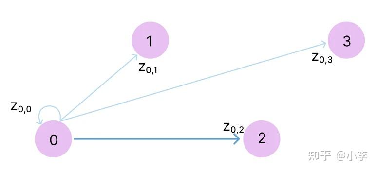 一文图解AF3原理 - 知乎