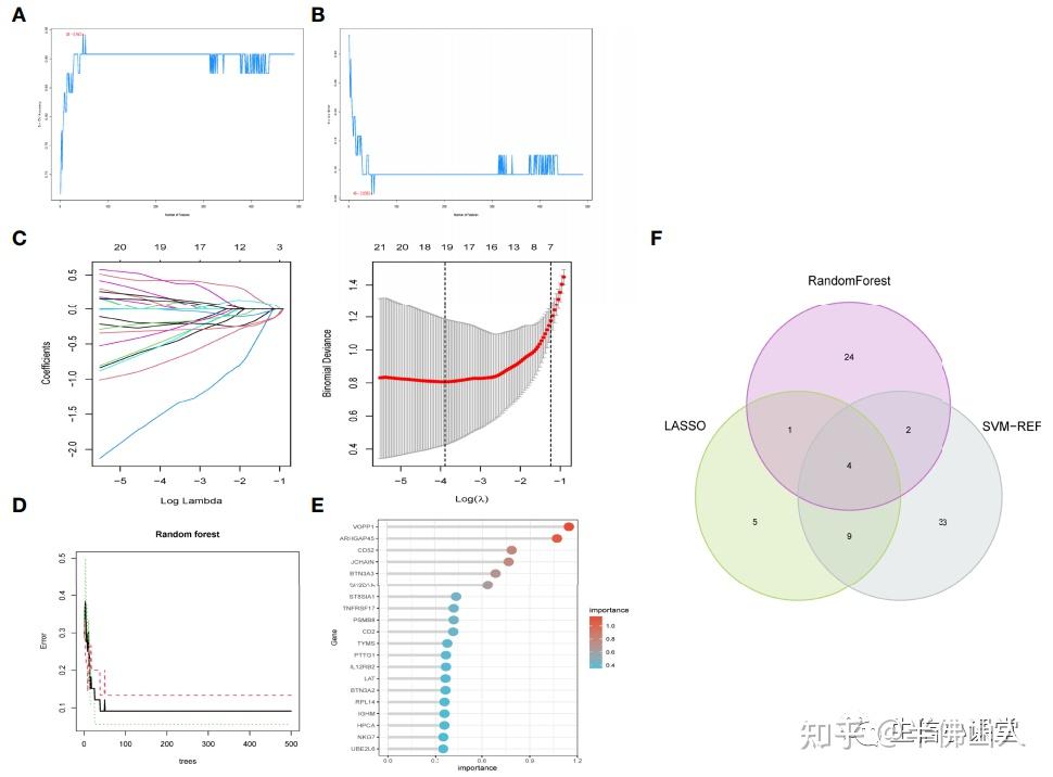 最新8.7分非肿瘤生信+表达验证，非肿瘤结合泛癌生信高分文章频出！ - 知乎