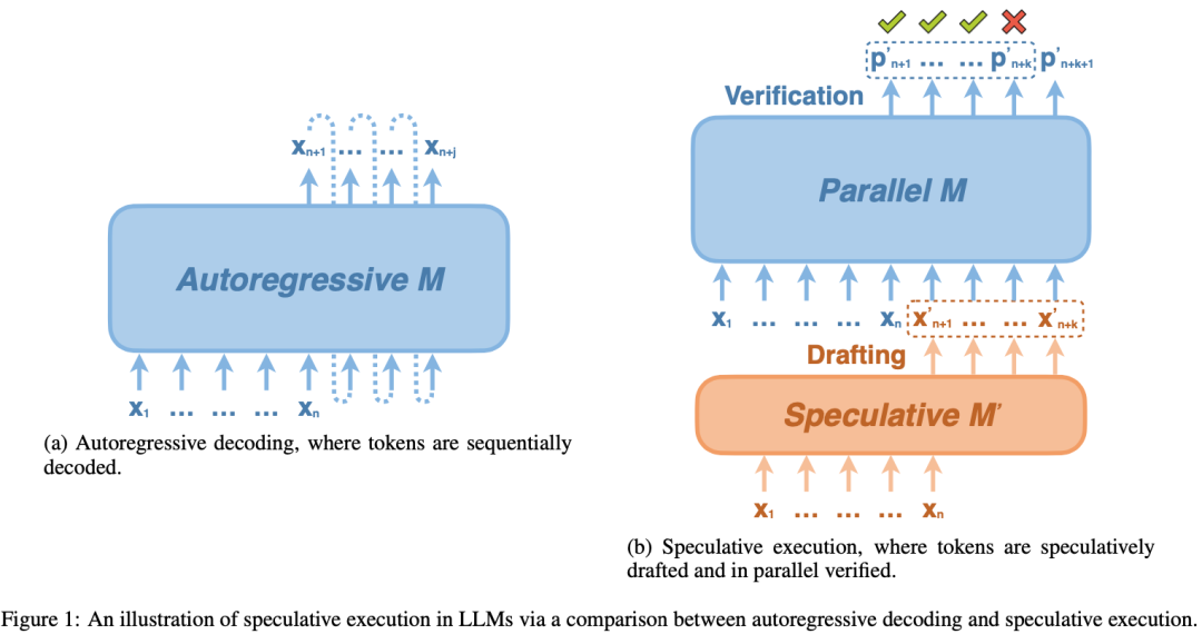 全面解析 LLM 推理优化：技术、应用与挑战 - 知乎