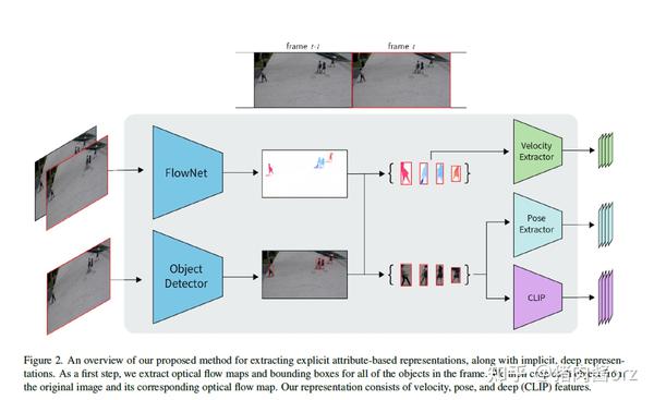 猪肉酱的学习笔记（6）—— 视频异常检测（Video Anomaly Detection）论文汇总（陆续更新中...） - 知乎