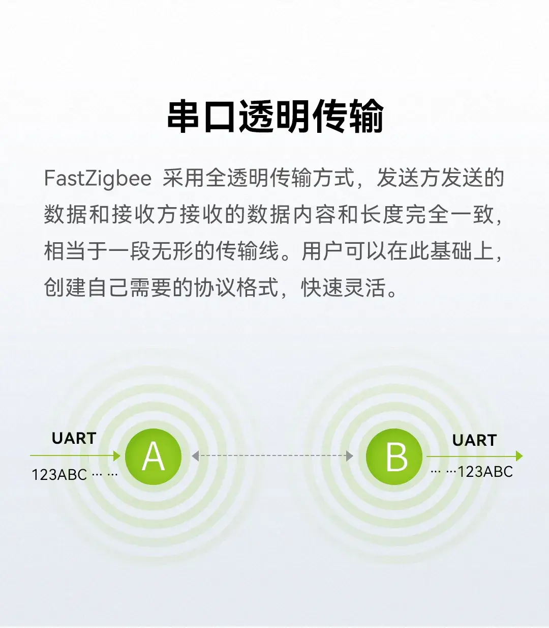 低功耗、高性能国产ZigBee模组ZM82系列全新上市 - 知乎