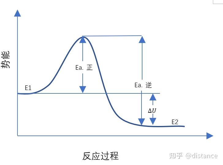 无机化学 - 知乎