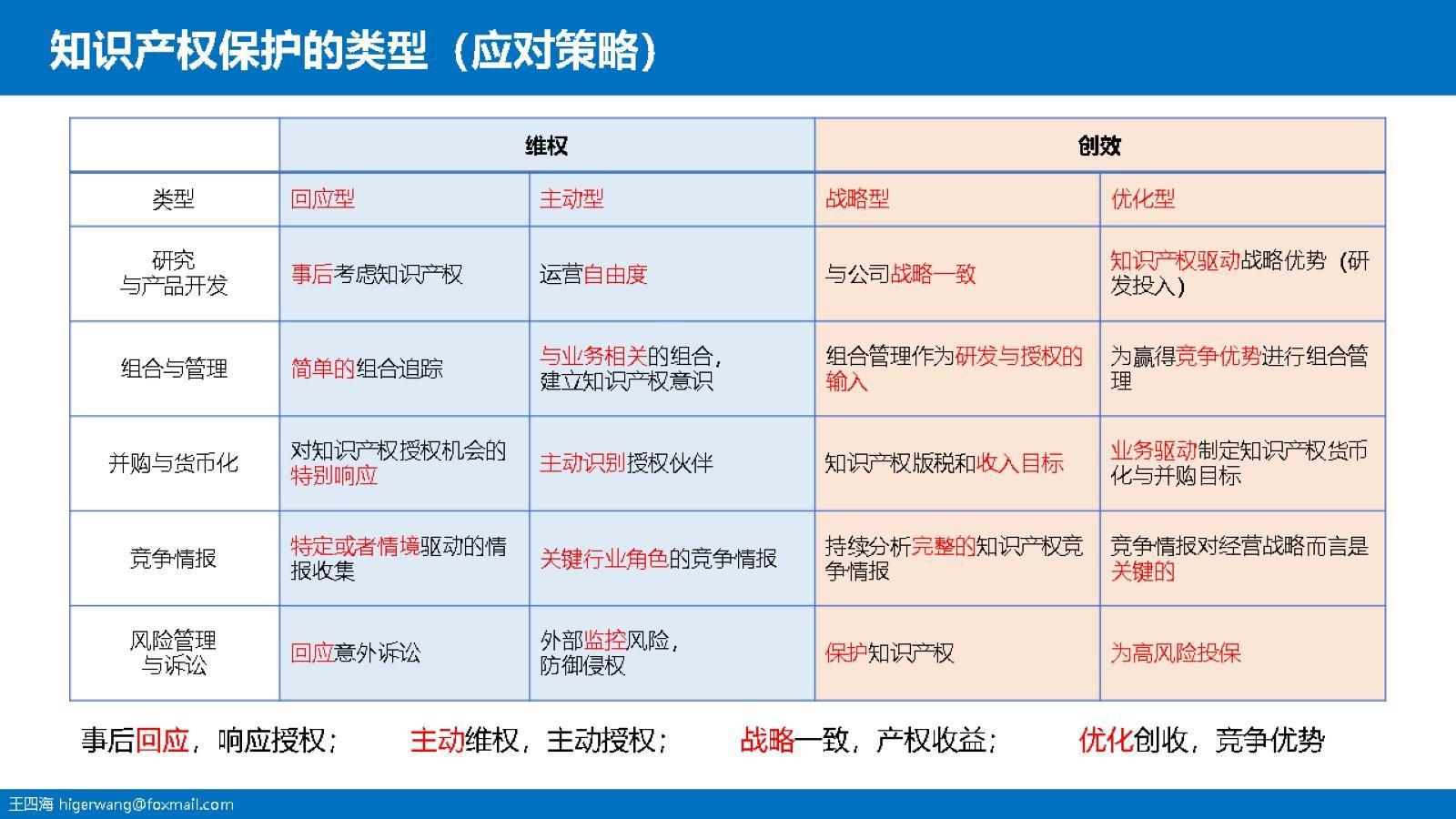 NPDP 01 - 新产品开发战略 - 知乎