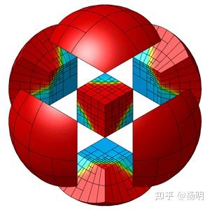 模块化有限元开源程序MFEM教程[1]-功能概览 - 知乎