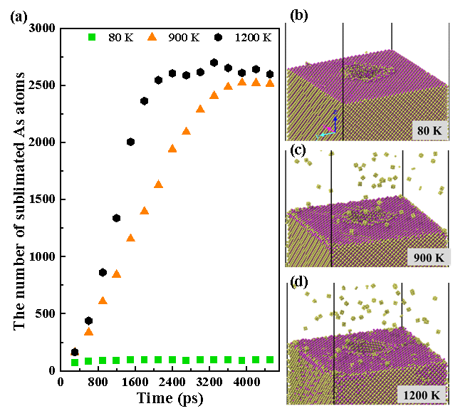 大连理工大学孙吉宁教授与张磊副教授CIRP Annals - Manufacturing Technology:低温辅助离子注入刻蚀III-V ...