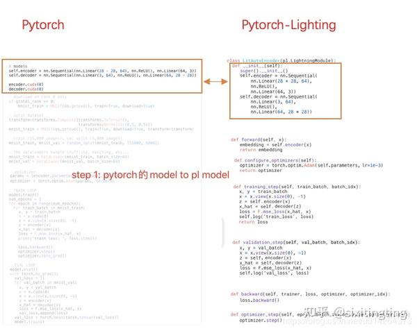 pytorch-lightning入门（一）之 初了解 - 知乎