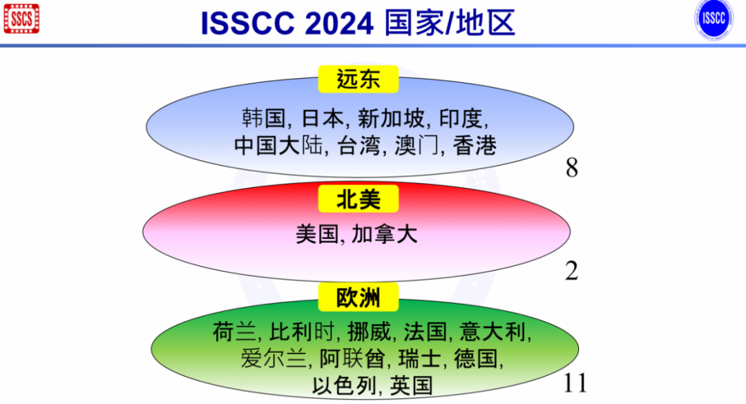 从ISSCC 2024，洞察未来技术趋势 - 知乎