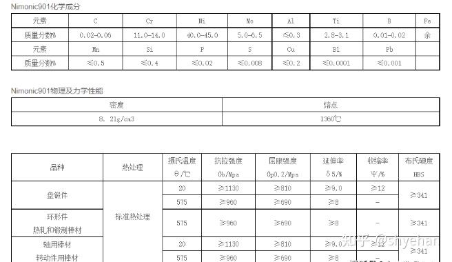冶韩直销Nimonic 901高温合金板 冷轧薄板 Nimonic 901圆棒 锻棒 - 知乎
