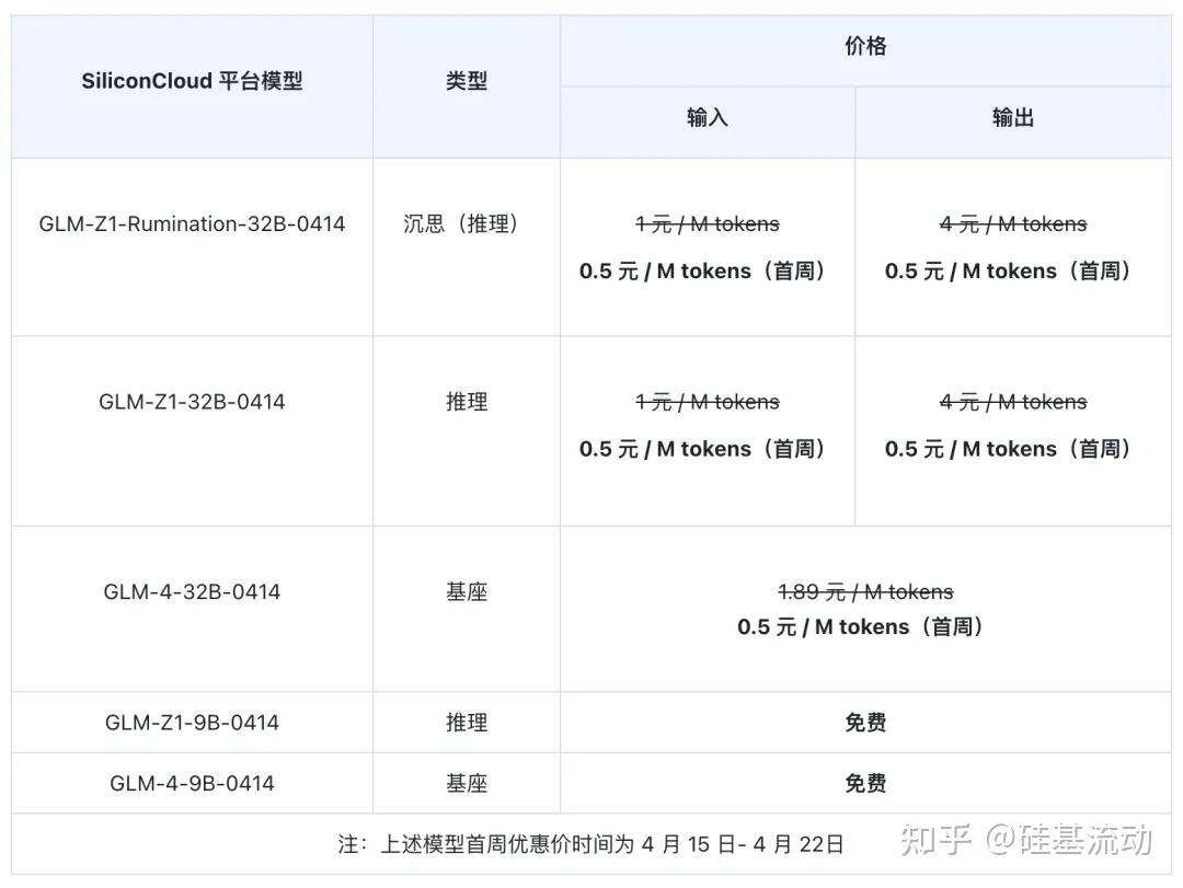 硅基流动 SiliconCloud 上线加速版智谱 GLM-4-32B/9B 系列模型 - 知乎