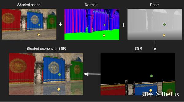 Unity URP实现屏幕空间反射（SSR） - 知乎