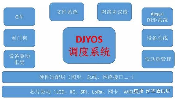 主流嵌入式操作系统（RTOS）有哪些？看这14种系统 - 知乎