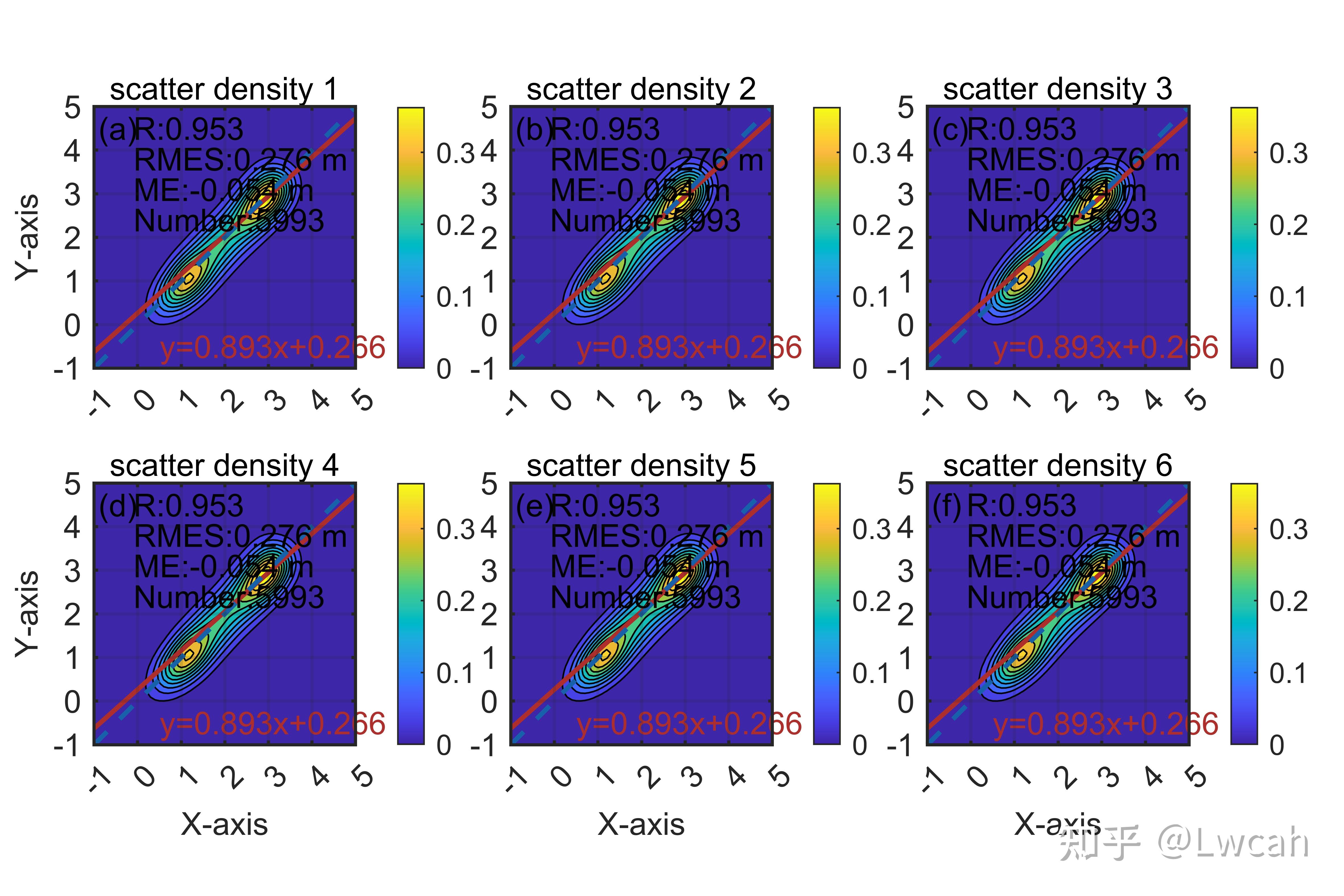 MATLAB | 科研绘图第十九期散点密度图强化版 - 知乎