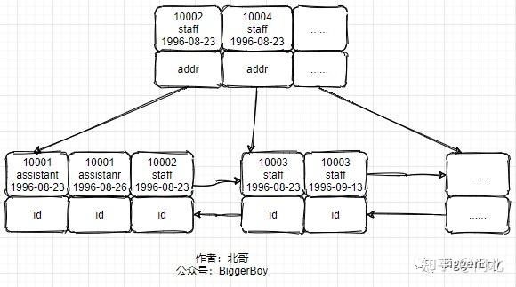 MySQL索引面试题连环22问 - 知乎