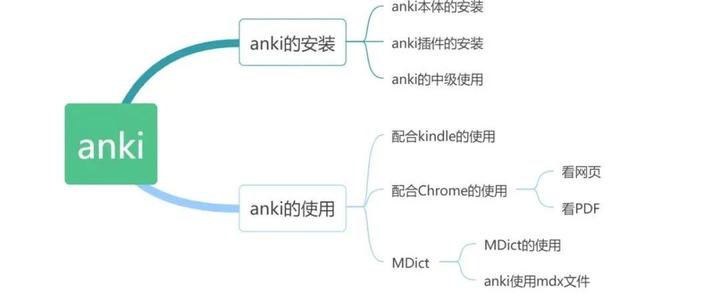 anki系列1/3:anki安装和中级使用教程 - 知乎