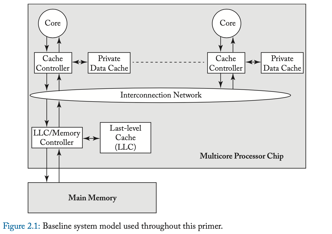 A Primer on Memory Consistency and Cache Coherence 翻译计划（二）：Coherence 基础 ...