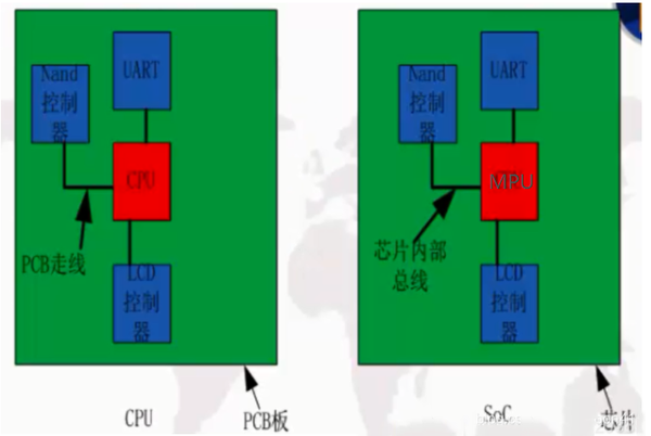 CPU、MPU、MCU、SOC的概念与区别 - 知乎