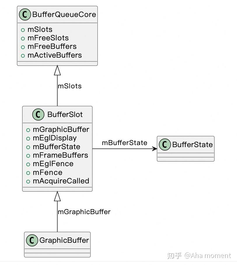 Android图形缓冲区(GraphicBuffer)管理(一） - 知乎