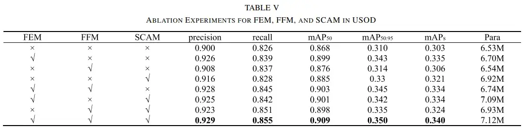 FFCA-YOLO：突破小物体检测瓶颈，提升遥感应用中的精度与效率 - 知乎