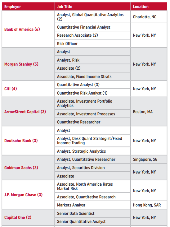 热门项目解析 | CMU MSCF计算金融硕士 - 知乎